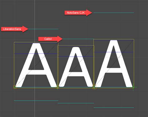 tmp with fallback fonts doesn t show correctly because of layout