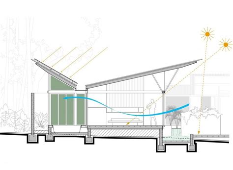 Architecture Inspiration Irresistible Butterfly Roof Tempting Plan Building And House Design