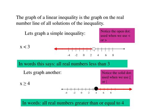PPT Linear Inequalities PowerPoint Presentation Free Download ID