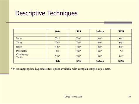 ppt analysis of complex survey data and survival analysis powerpoint