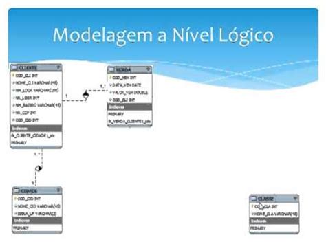Modelagem De Dados Projeto De Um Banco De Dados YouTube
