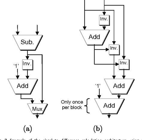 Figure 7 From A Real Time Fpga Architecture For 3d Reconstruction From