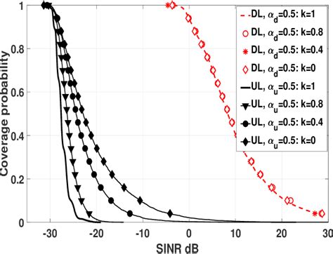 figure 6 from dynamic tdd interference analysis in macro cell and small