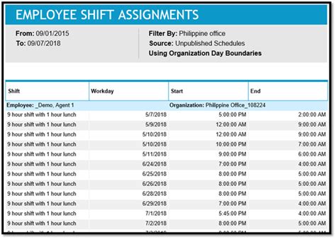 Verint Unable To See Results On Reports Due To Organizations Access Issue