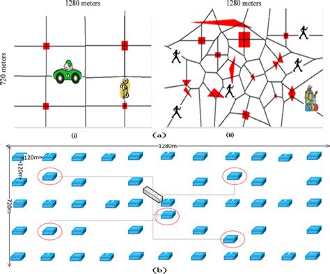 Node Mobility Model In The Designed Park Environment For Mesh I And Download Scientific