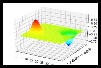 EOF PCA的python实践 知乎