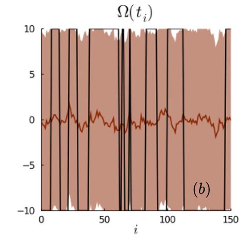 Preparation Of The State E For The Continuously Monitored Qubit Download Scientific Diagram