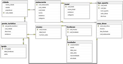 banco de dados exercícios básicos sql server exercício banco de
