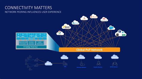 Secure Access Service Edge Sse Sase Cloud Pptx