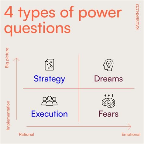 4 Types Of Power Questions — Building Better Leaders