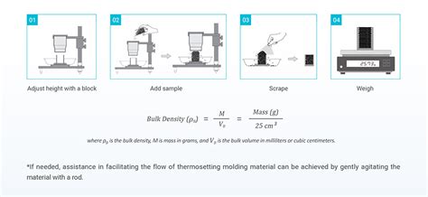 Bedensi P Bulk Density Tester Plastic Bettersize