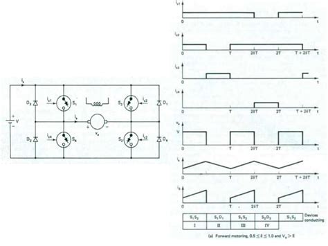 Chopper Fed Dc Motorpptx