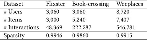 Table 1 From Decentralized Graph Neural Network For Privacy Preserving