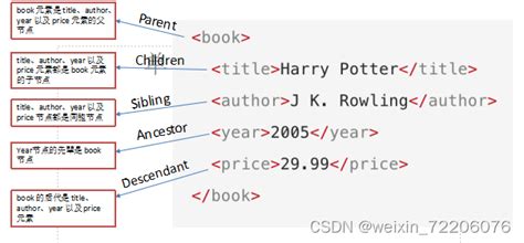 web自动化测试入门 csdn博客