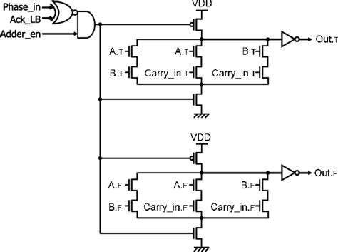 Carry Logic Structure Download Scientific Diagram