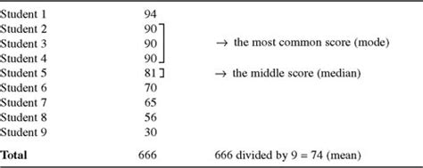 Sage Research Methods Dictionary Of Statistics And Methodology Mode