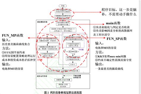 【ei复现】考虑灵活性的数据中心微网两阶段鲁棒规划方法（matlab代码实现） 微网两阶段鲁邦优化 matlab csdn博客