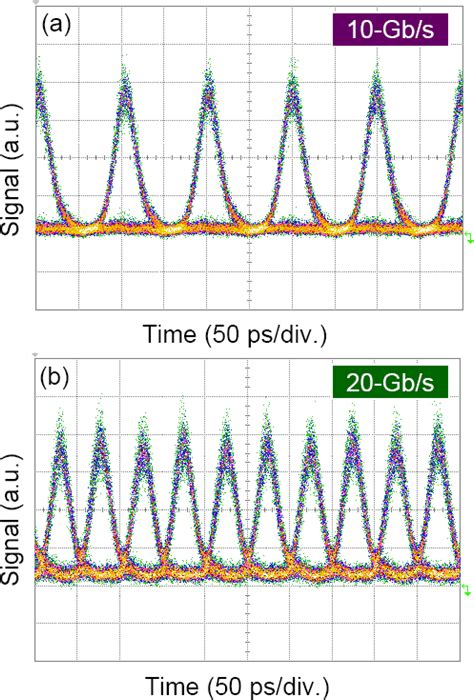 Continuously Tunable Optical Delay Finds Application In Fiber Communications