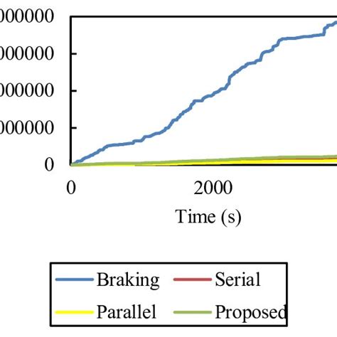 Energy Recovery Based On WLTP Driving Cycle Figures And Show The