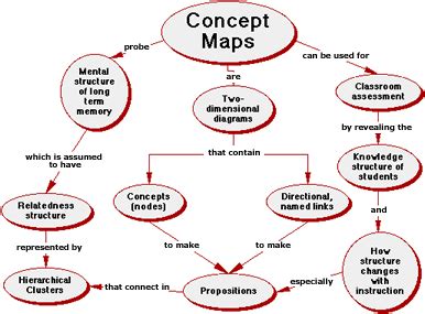 Concept Mapping Center For Teaching And Assessment Of Vrogue Co