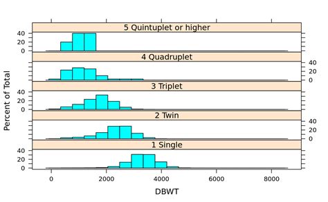 Plot With R Programming In A Nutshell