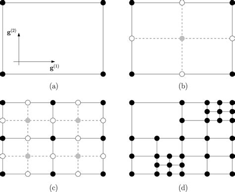 Example Of Sequential Sampling In Parameters Download Scientific Diagram