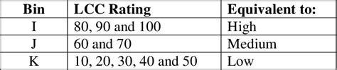 Table 10 From Gis Enabled California Agricultural Land Evaluation And