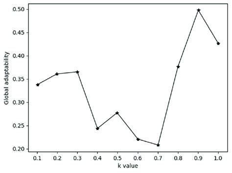 Effect Of Maximum Particle Velocity On Model Performance Download Scientific Diagram