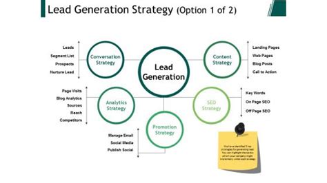 Lead Generation Strategy Ppt Powerpoint Presentation Infographic