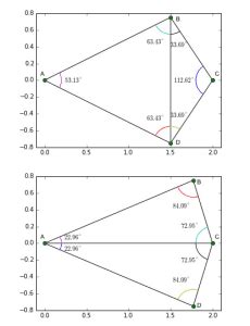 Delaunay Triangulation Voronoi Diagram With OpenCV C Python
