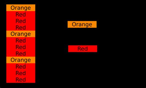 Robotics With Gearsbot