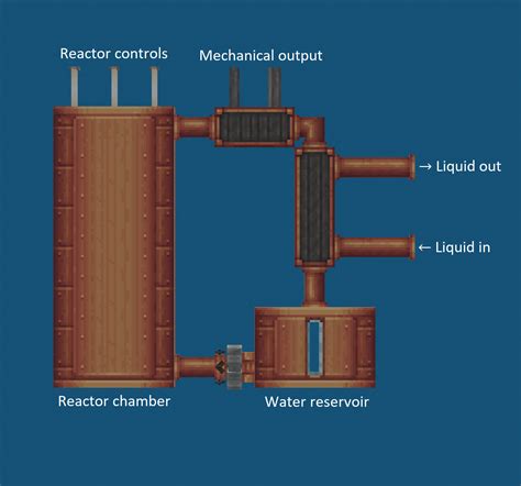 Nuclear Power · Issue 597 · Mrh0 Createaddition · Github