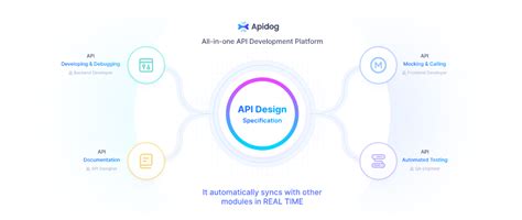 How To Import Curl Request Into Postman