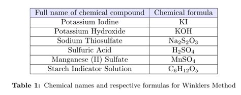 Latex Error Option Clash For Package Xcolor When I Try And Highlight A
