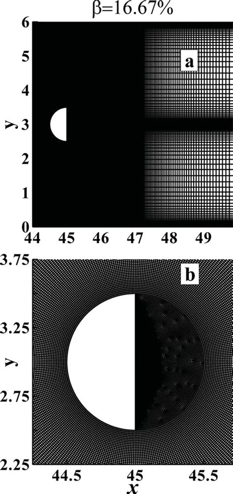enlarged views of the nonuniform computational grid structures around a