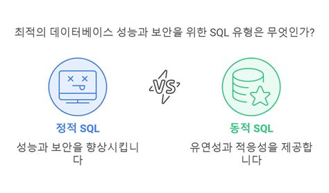 정적 Sqlstatic Sql과 동적 Sqldynamic Sql 비교 개념 차이점 사용 사례 및 최적화 가이드