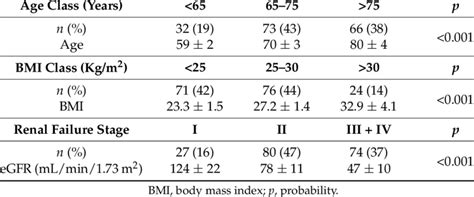description of class variables download table