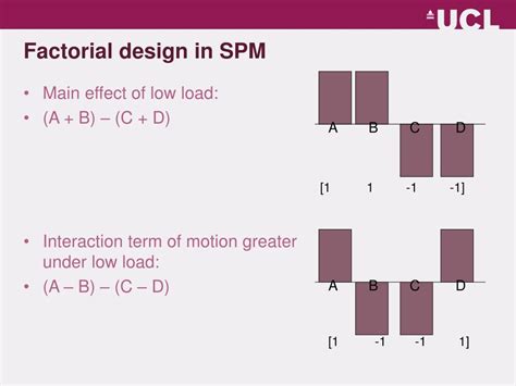 Ppt Experimental Design And Efficiency In Fmri Powerpoint Presentation Id 835662
