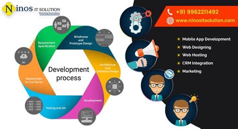 Mobile Application Development Process Ios Application Development
