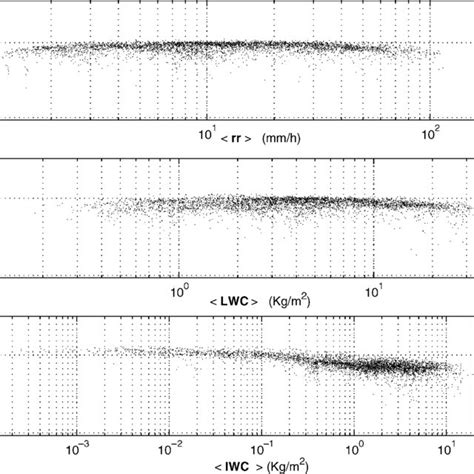 Database Ambiguity Normalized Error Standard Deviations As Functions