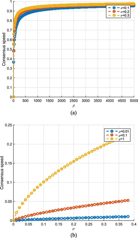 Figure 3 From Minimum Energy Distributed Consensus Control Of