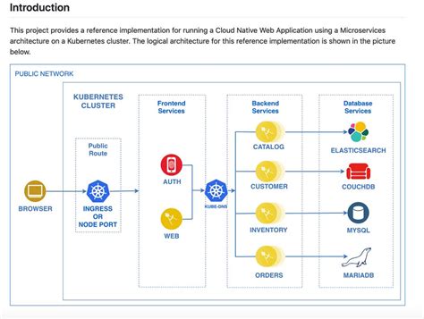 shahin mahmud on linkedin gitarchitecture — a better way to capture
