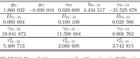 Table I From Ab Initio Based Polarizable Force Field Generation And