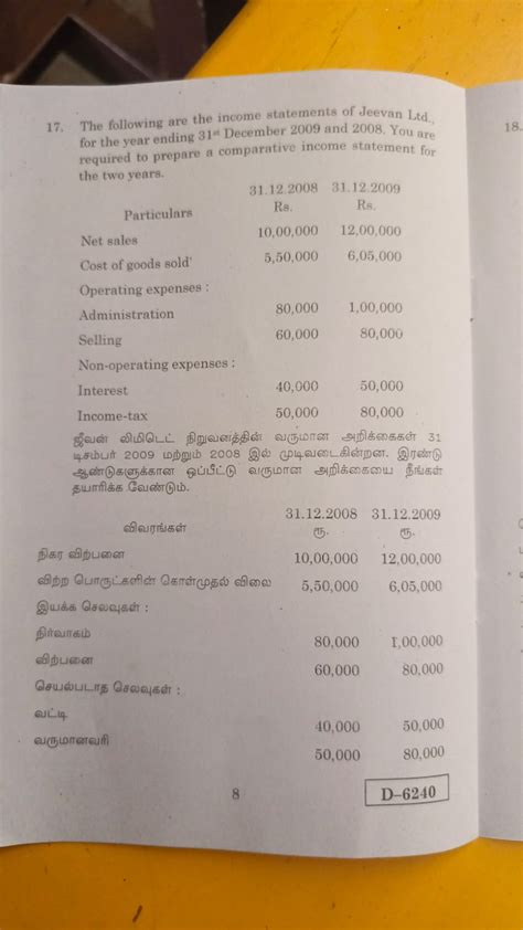 17 The Following Are The Income Statements StudyX
