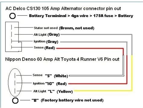 Cs Alternator Wiring Diagram Wiring Diagram Cs Alternator Wiring Diagram Wiring Diagram