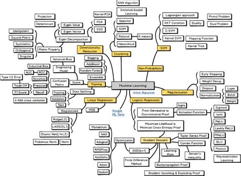 Graykode Nlp Roadmap ROADMAP Mind Map And KEYWORD For Students Those Who Have Interest In
