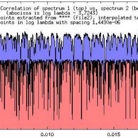 Screen View Of The Lime Radvel Function The Cross Correlation Process