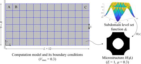 Subdomain Divisions Boundary Conditions And Initial Microstructure Download Scientific