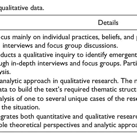 Different Approaches To Analyzing Qualitative Data Download Scientific Diagram
