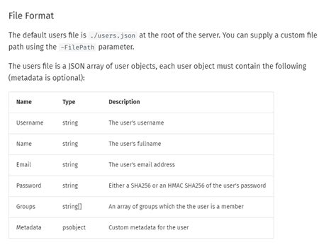 user file password field value how to generate · issue 928